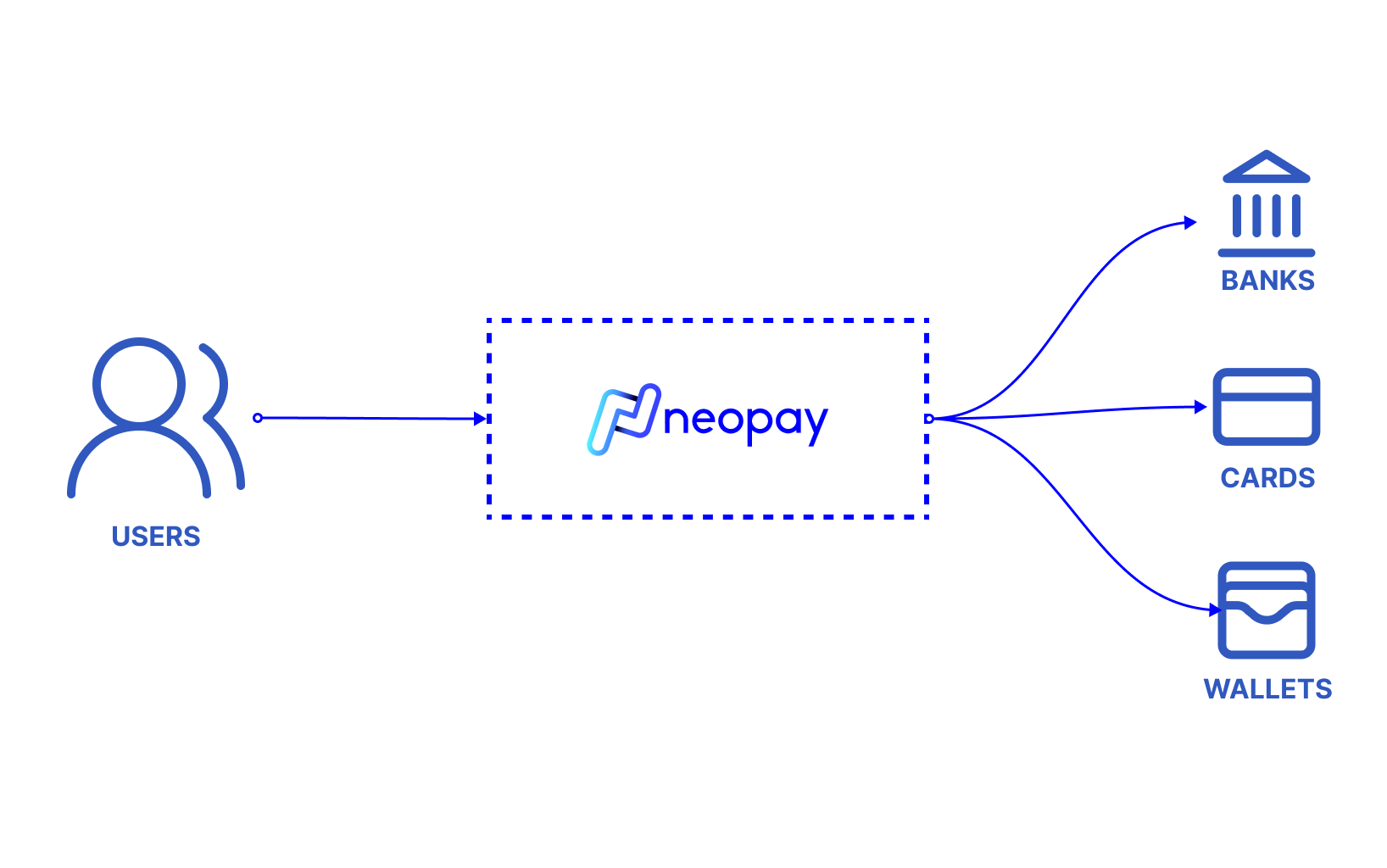 Neopay